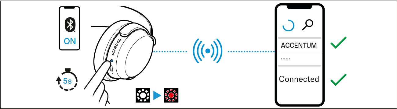 Sennheiser Bluetooth Kopfhrer Verbinden